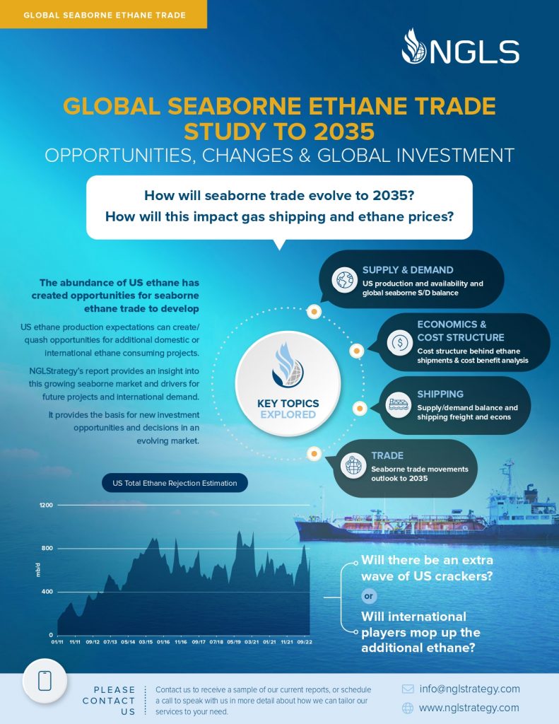 Ethane – NGLStrategy LLC